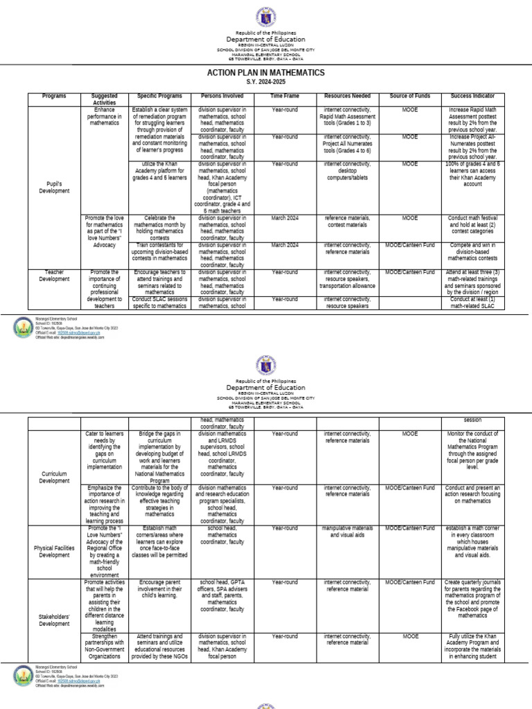 Mathematics Action Plan 2024-2025 | PDF | Mathematics | Learning