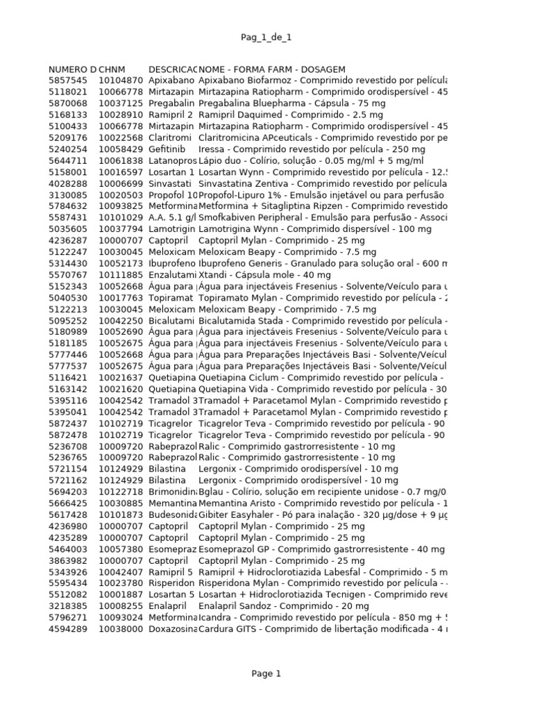 CHNM_med_autorizados | PDF | Drogas | Farmacologia