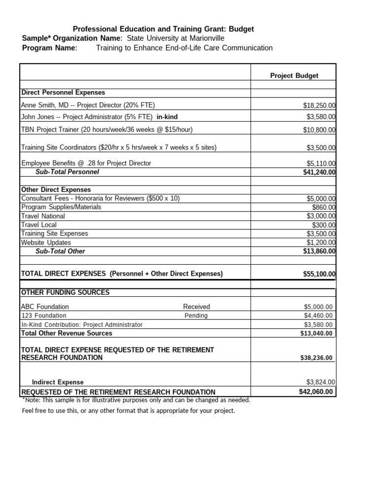Sample Education Training Budget | PDF