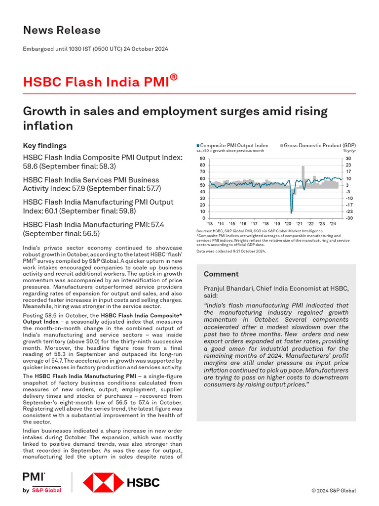 HSBC Flash India PMI: Growth in Sales and Employment Surges Amid Rising ...