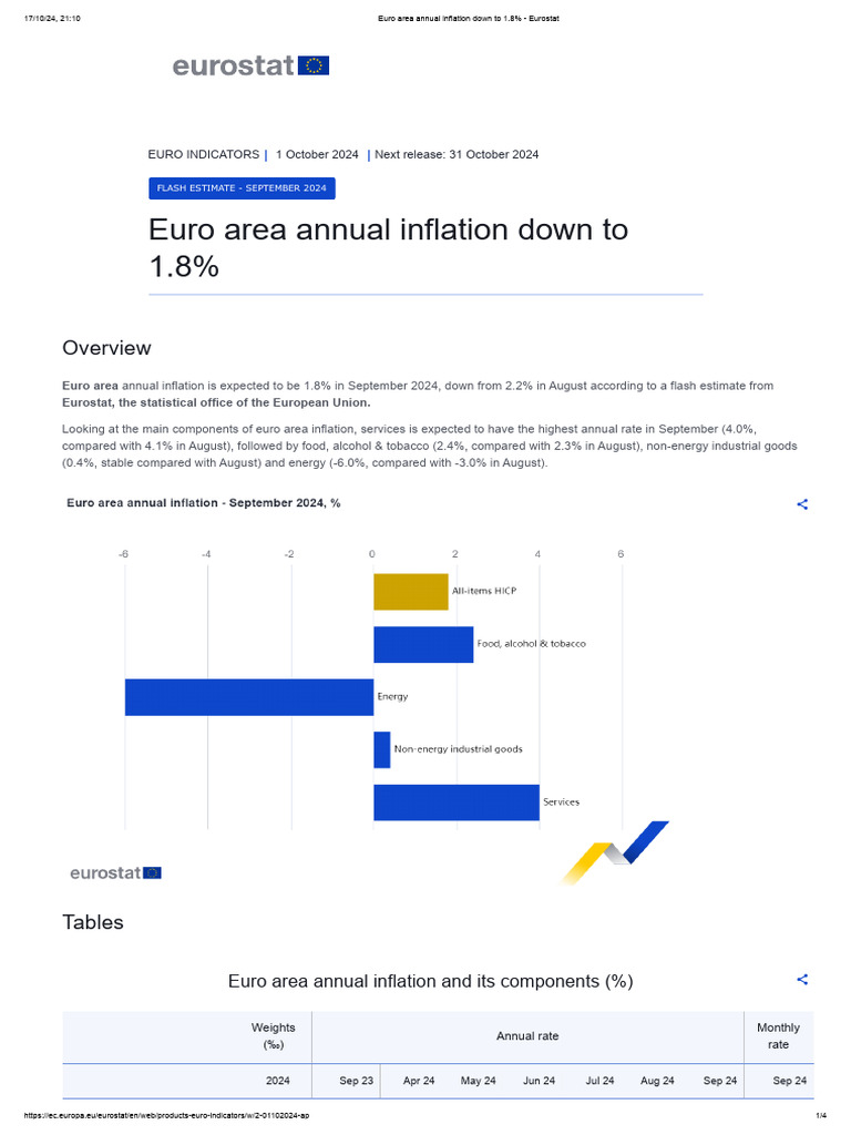 Euro Area Annual Inflation Down To 1.8% - Eurostat | PDF | Euro | Eurozone