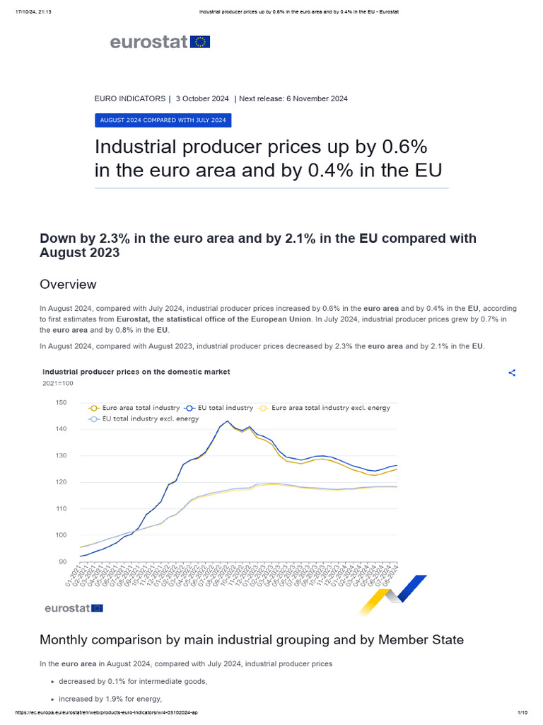 Industrial Producer Prices Up by 0.6 in The EU - Eurostat | PDF | Eurozone | Euro