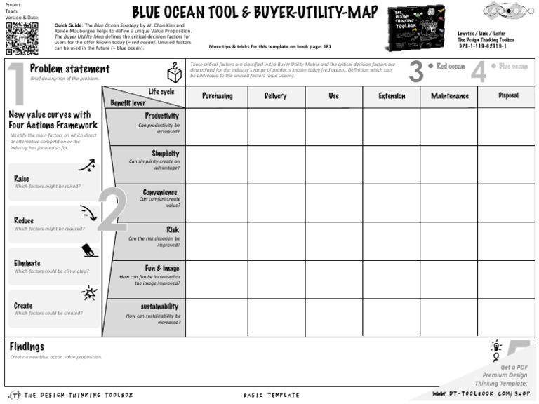 31 BlueOceanBuyerUtilityMap BASIC en | PDF | Business