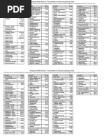 AIIMS Revised Rate List | PDF | Blood Plasma | Luteinizing Hormone