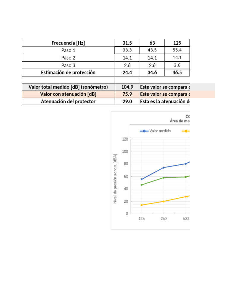 Estimación Atenuación EPP de Ruido | PDF | Decibel | Sonido