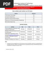 VVIT Results | PDF
