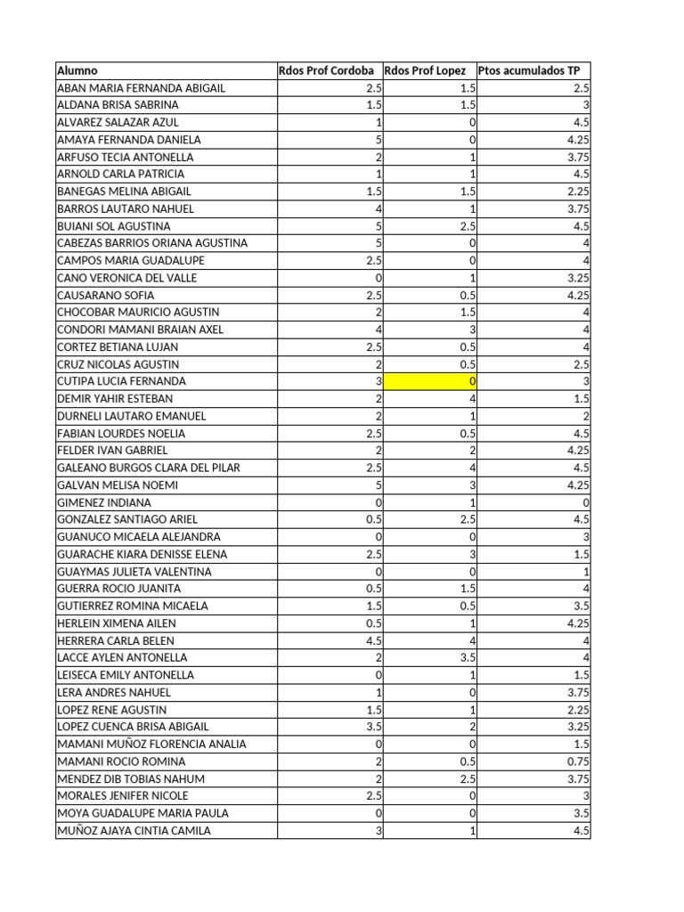 Tabla Con Sumatoria 2do Parcial | PDF