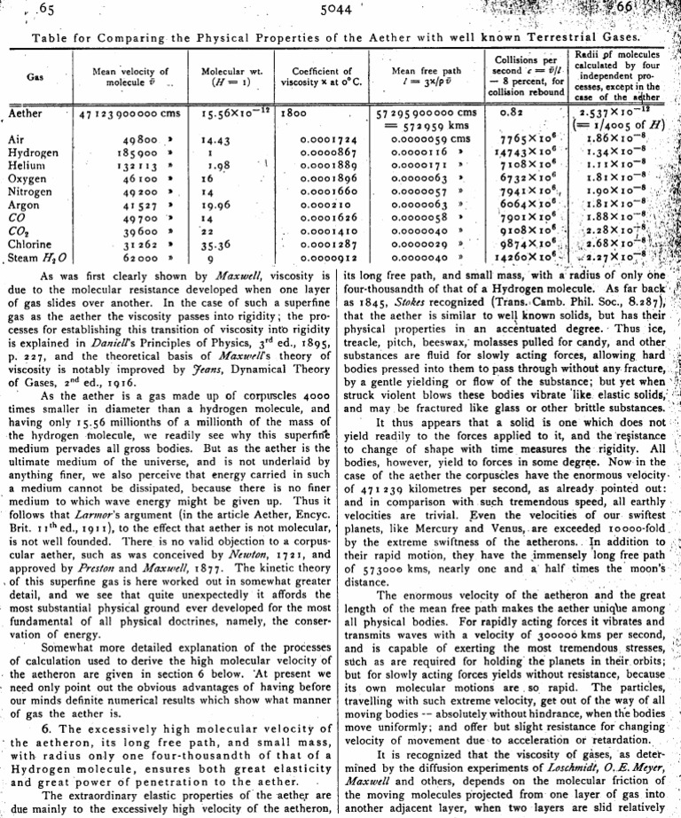 Table For Comparing The Physical Properties of The Aether With Well ...