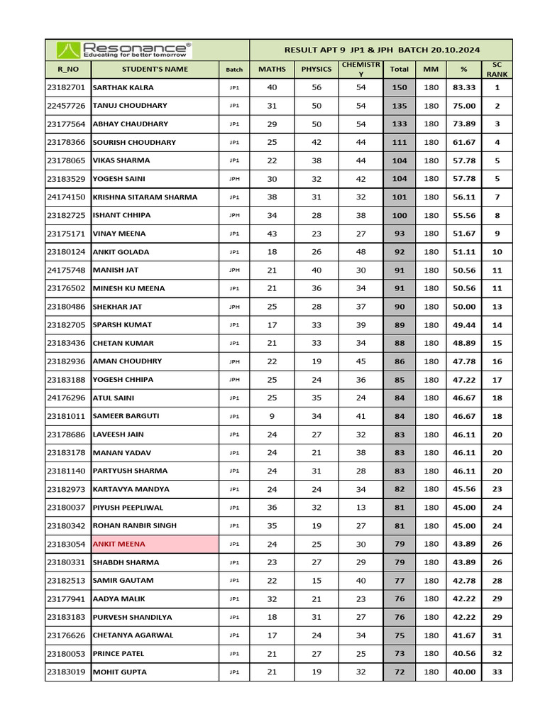 Result Apt 9 JP1 & JPH 20.10.2024 | PDF