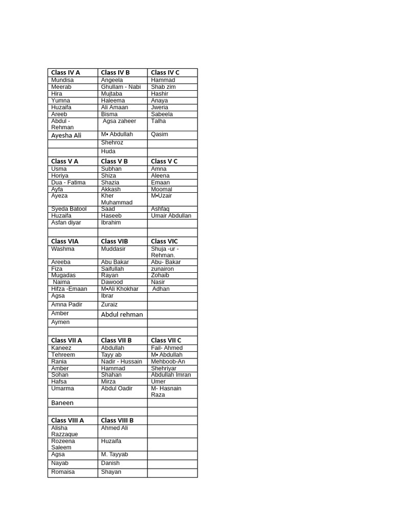 Class IV A Class IV B Class IV C: Ayesha Ali | PDF