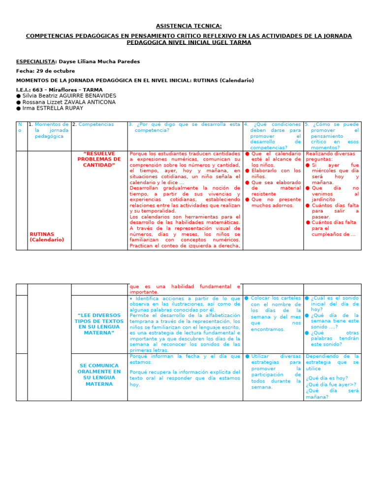 TAREA ASISTENCIA TECNICA-Esp. Daysy-I.E.663 | PDF | Aprendizaje | Ciencia cognitiva