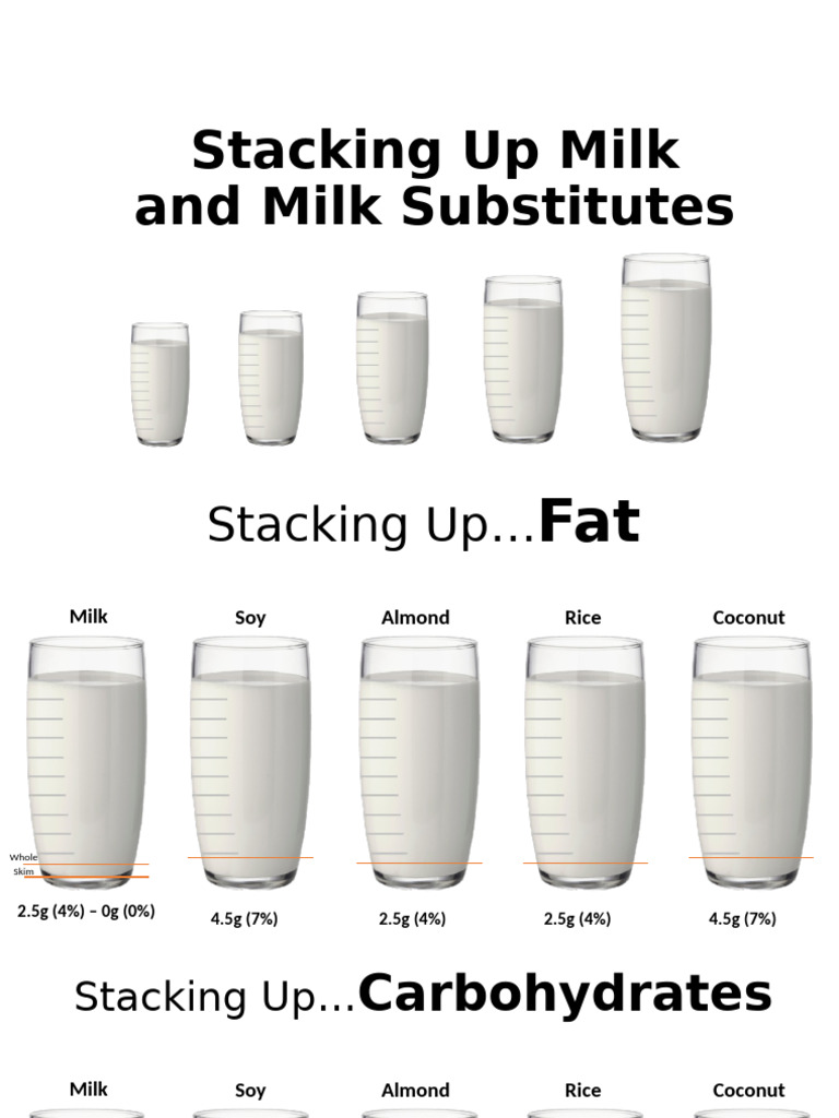 Nutritional Comparison of Milk Alternatives | PDF