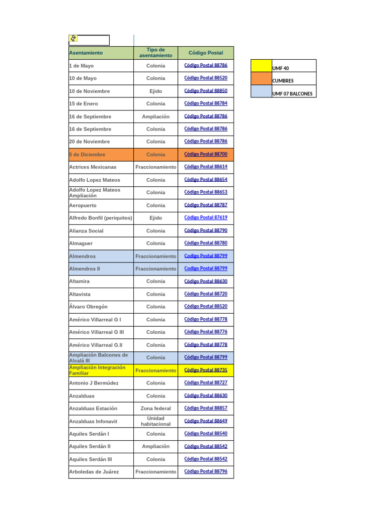 Codigos Postales 2021 | PDF | México