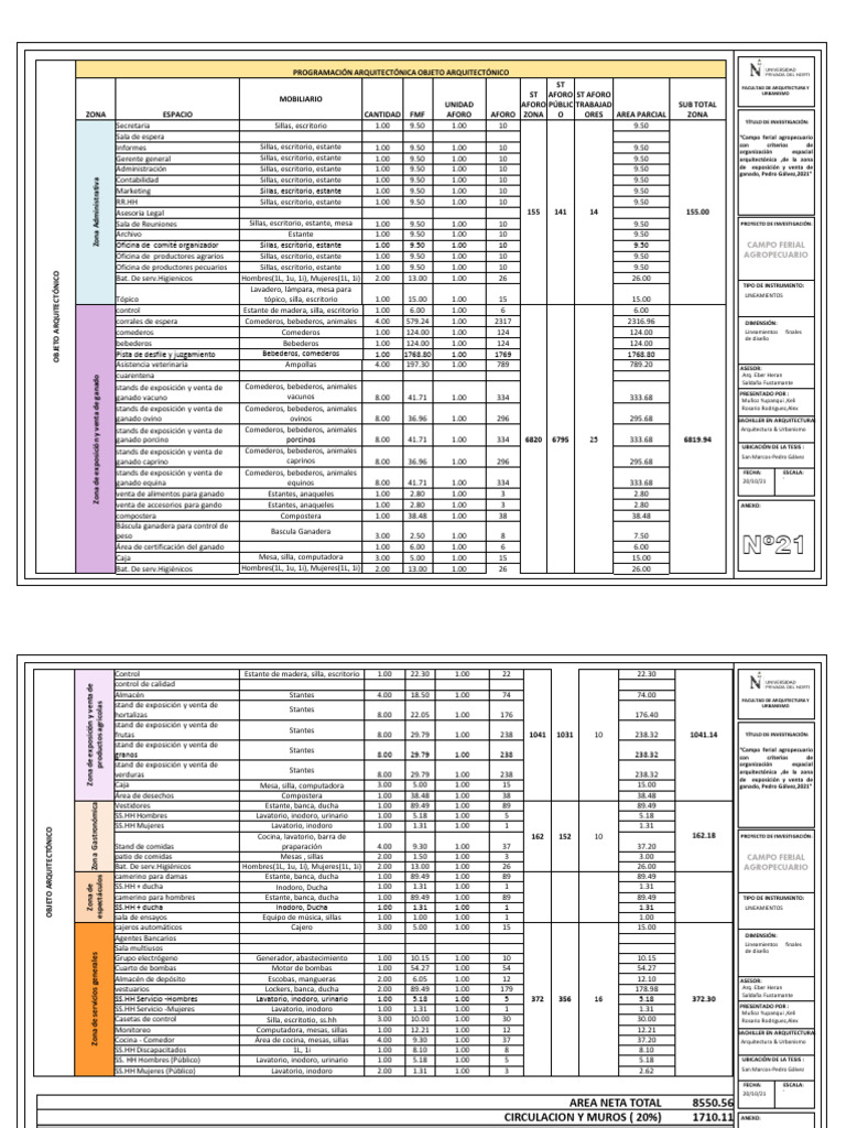 CUADRO CAMPO FERIAL | PDF | Industria de alimentos | Agricultura