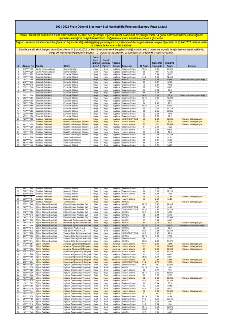 2021-2023 Puan sıralı liste | PDF