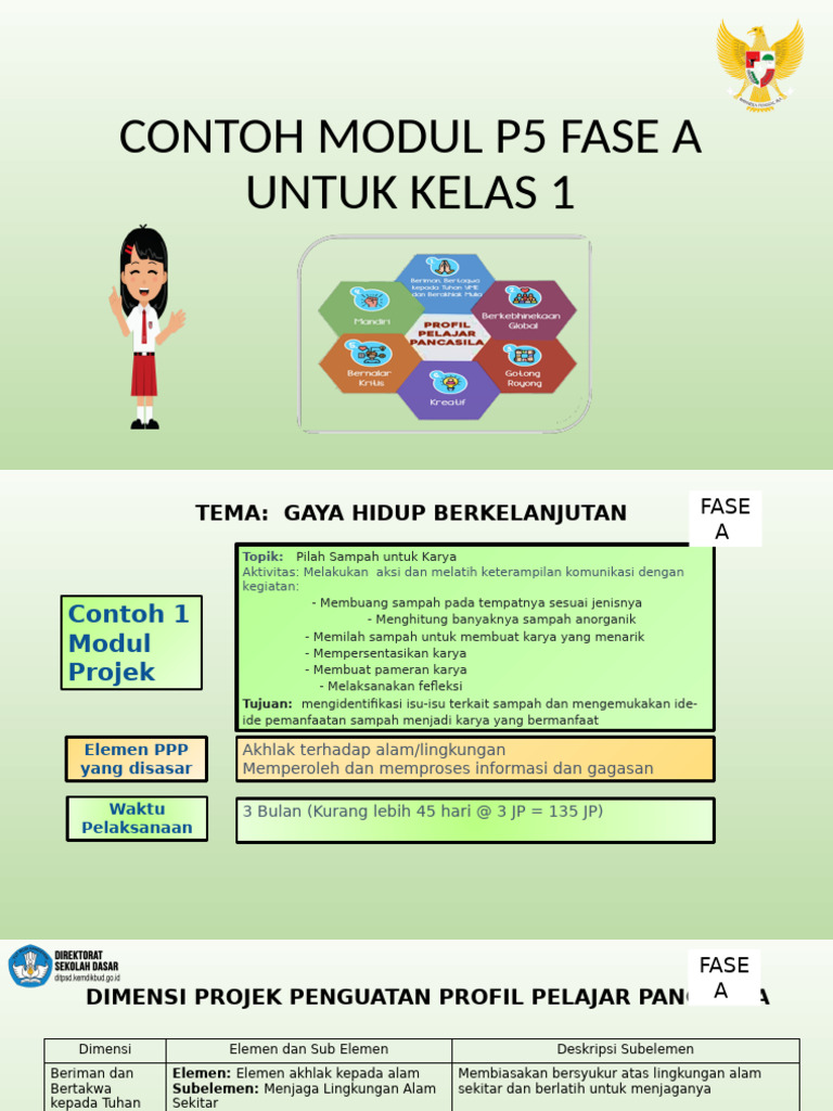 Modul P5 Fase A: Gaya Hidup Berkelanjutan | PDF