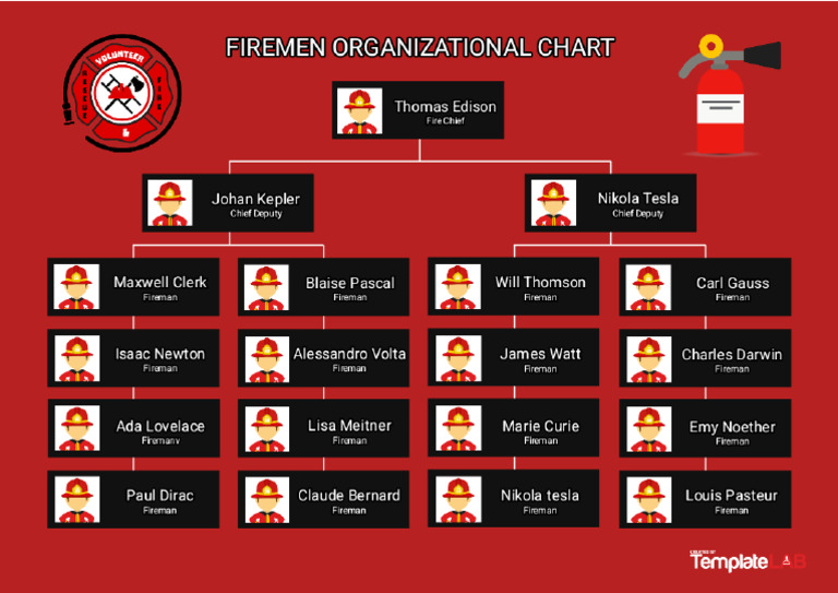 Firemen Organizational Chart 1 - Phoenix | PDF