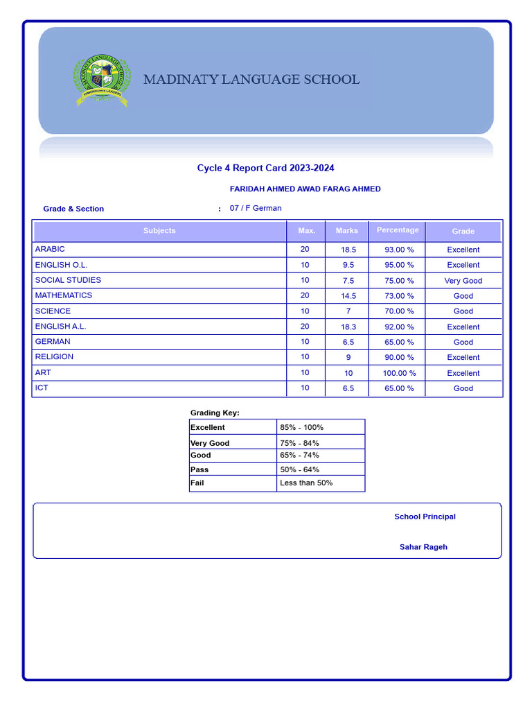 Cycle 4 Report Card | PDF