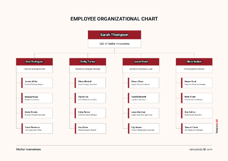 Employee Organizational Chart Phoenix | PDF