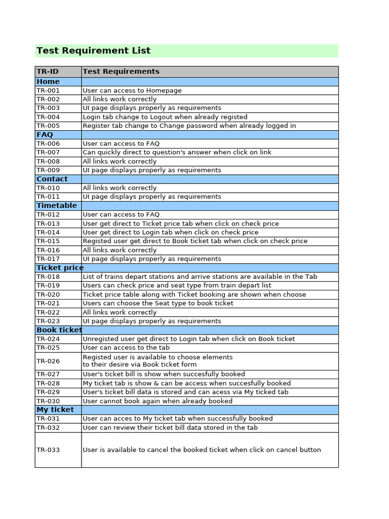 TRs and TCs Template | PDF | Login | Password