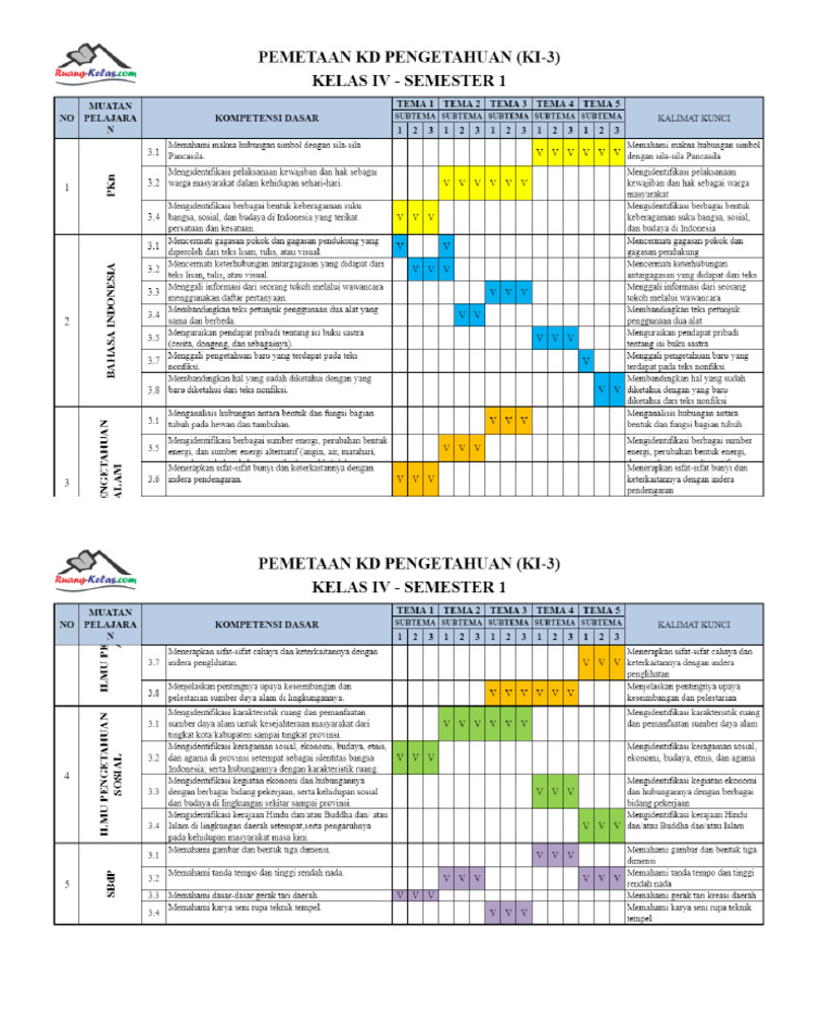 Pemetaan KD KI-3 & KI-4 Kls 4 SD Semester 1 Tahun 2021.xlsx - Google Spreadsheet | PDF