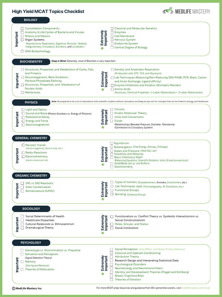 MCAT High Yield Topics Checklist by MedLife Mastery 12 11 23 Update ...