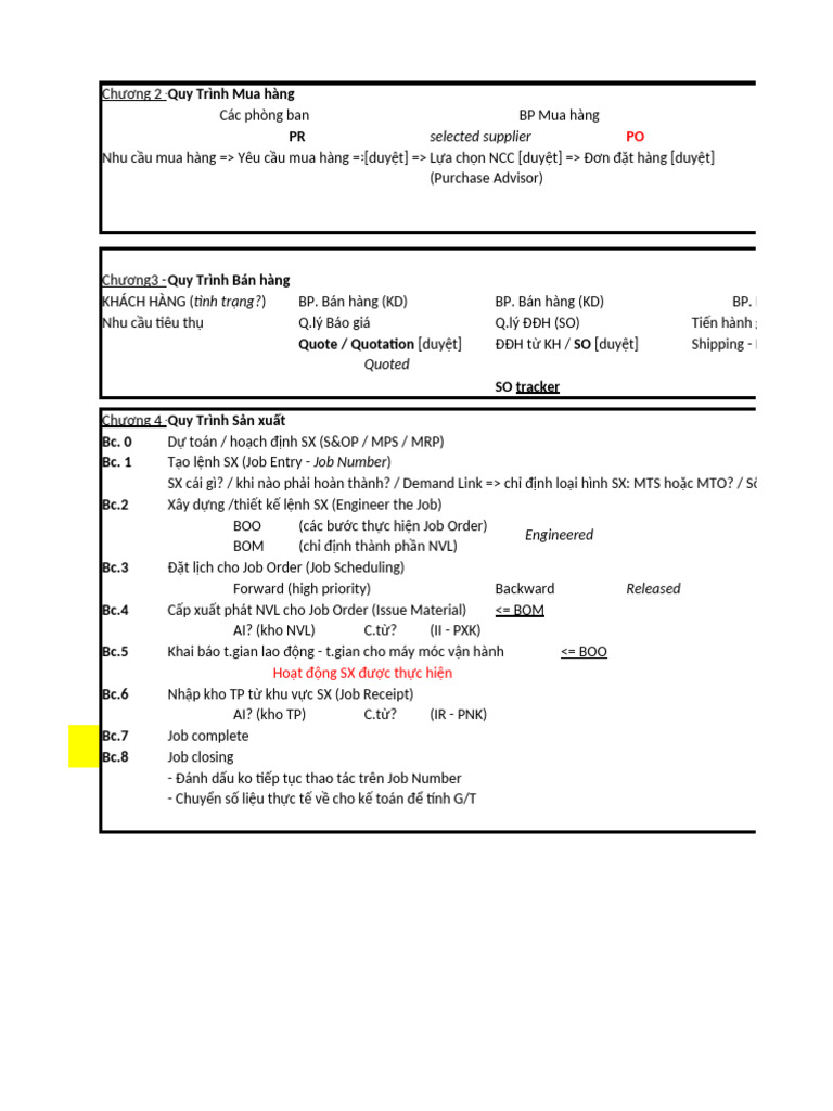 Ontap 3quytrinh | PDF