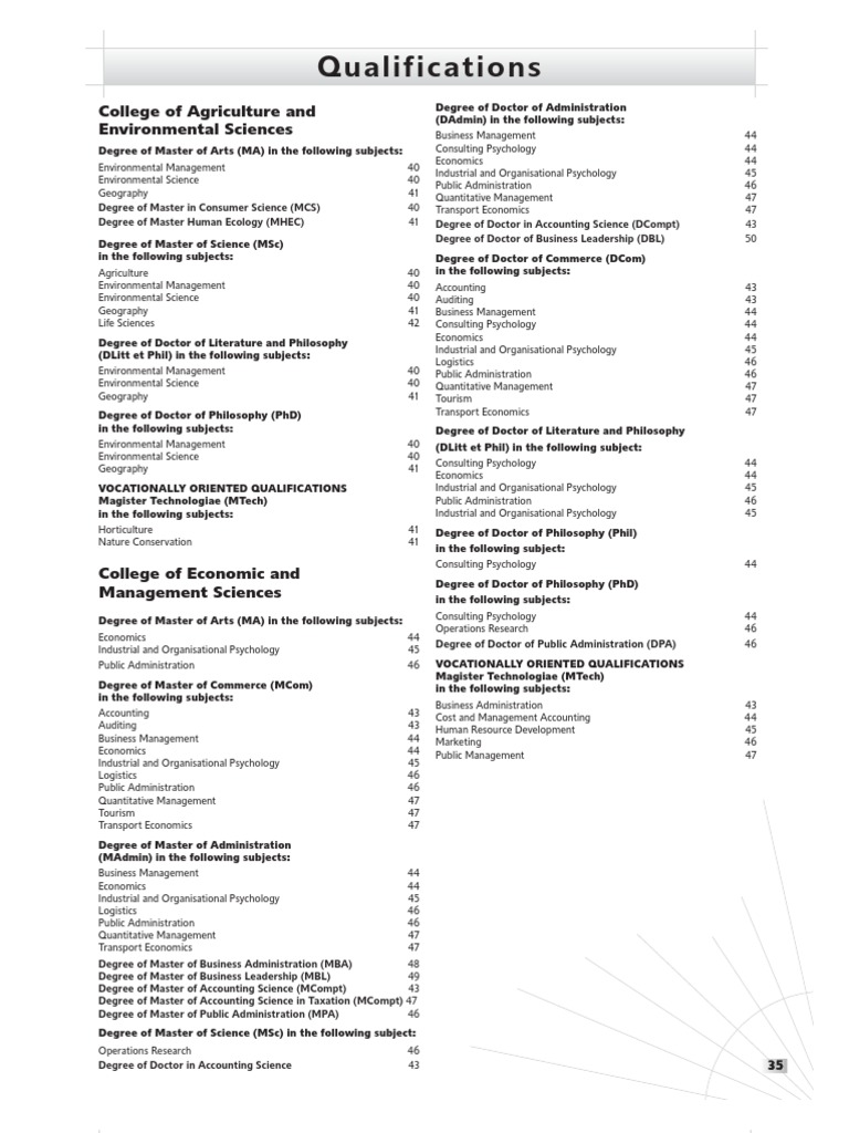 Unisa PG Qualifications | PDF | Thesis | Academic Degree