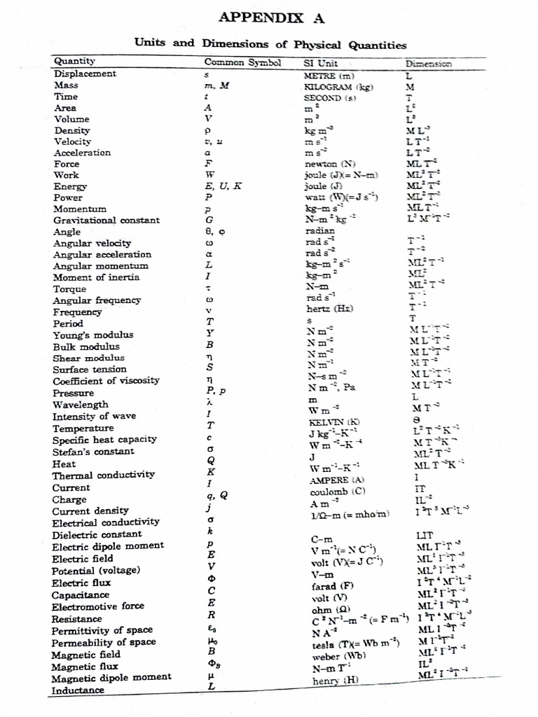 physics appendix | PDF | Momentum | Volt