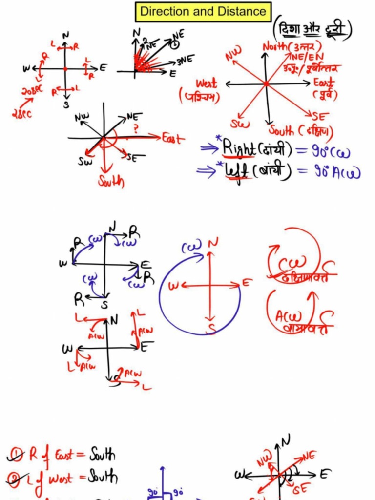 Direction and Distance - 26 Oct - Class PNG | PDF