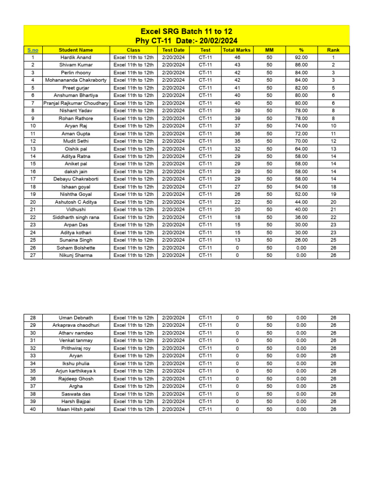 Excel SRG (2024 - 25) Physics CT - 11 Result | PDF