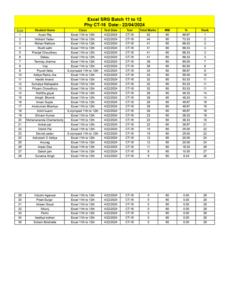 Physics CT-16 Exce SRG 22-04-2024 | PDF