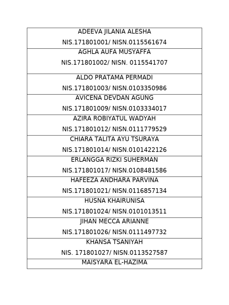 Label Nama Raport PTS | PDF