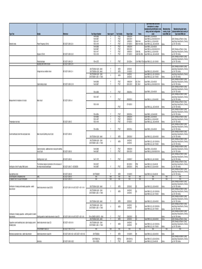 Type Test Report Summary Schedule RMV L & LLL & LLLL 12 & 24 kV | PDF ...