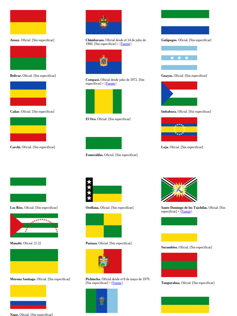 Banderas Provincias Ecuador | PDF