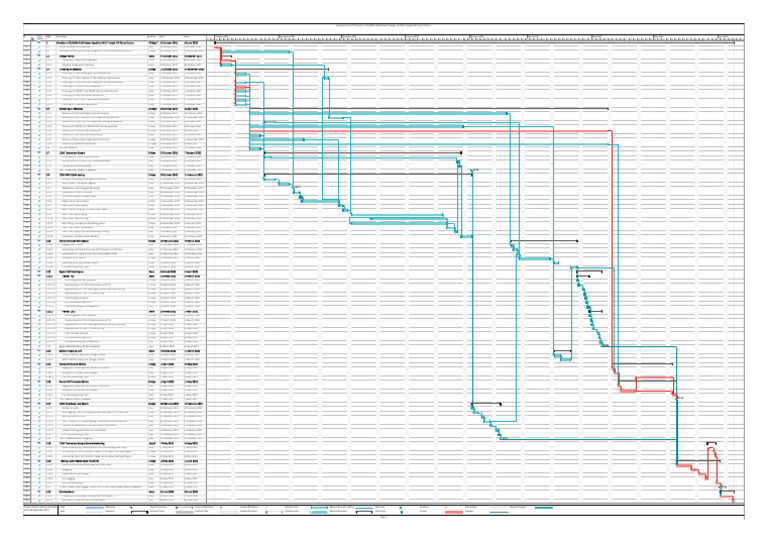 -Programme of Works_ Benmas 2021 | PDF | Electrical Substation ...