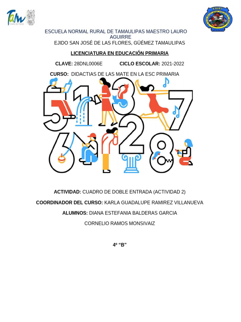 Actividad 2 Unidad 1 | PDF
