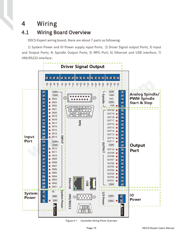 DDCS Expert Ligações | PDF | Electrical Engineering | Electronics
