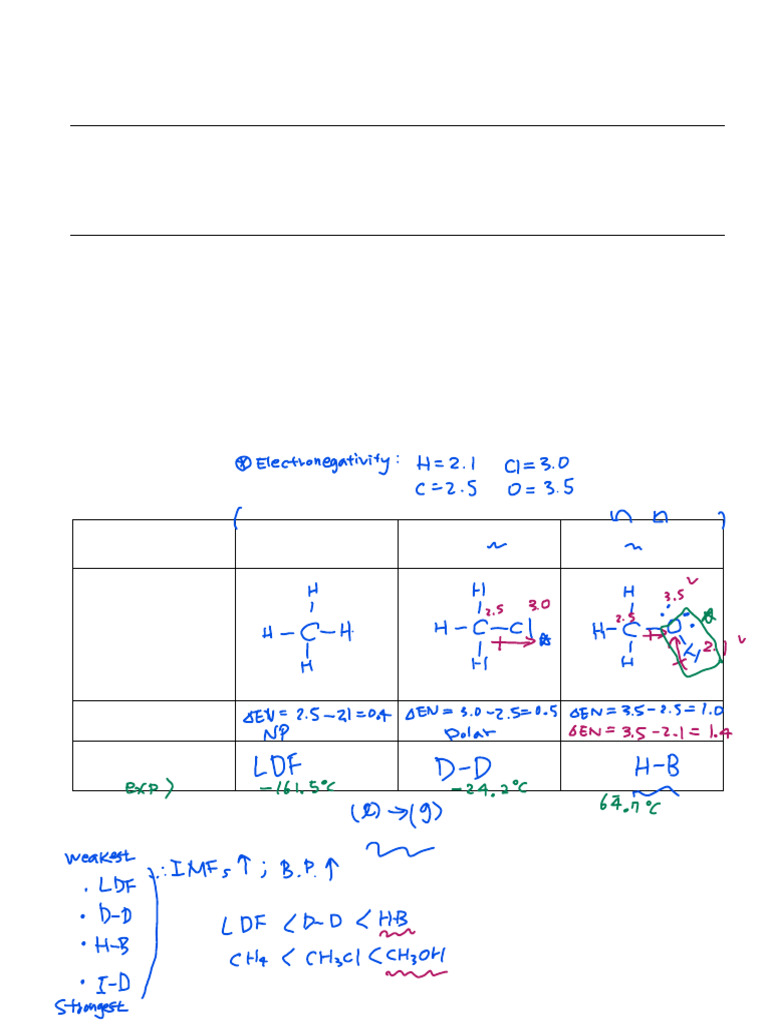 Chapter 6 Discussion - Annotation Note | PDF
