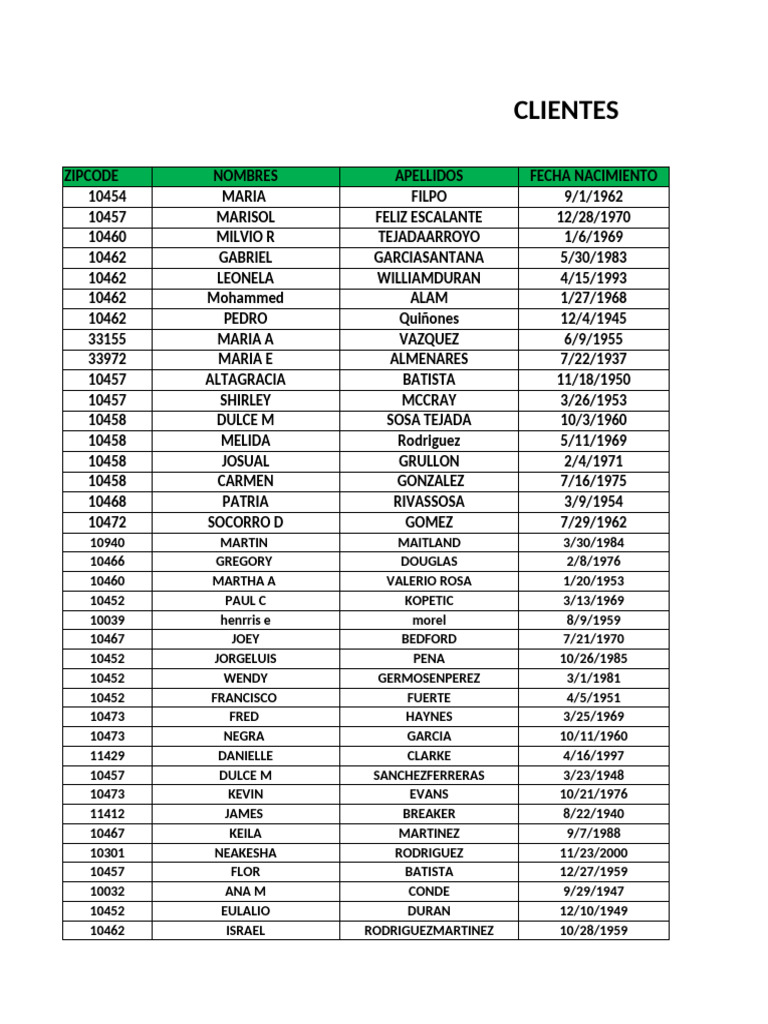 Reporte de Clientes | PDF