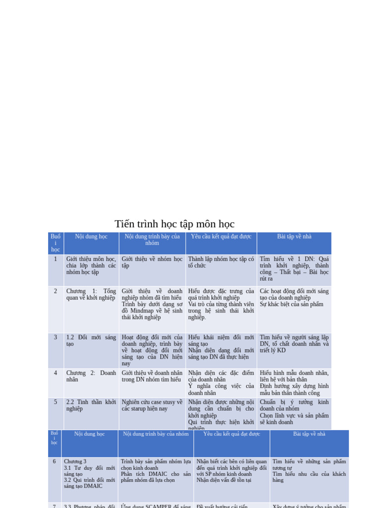 Ke Hoach Hoc Tap | PDF