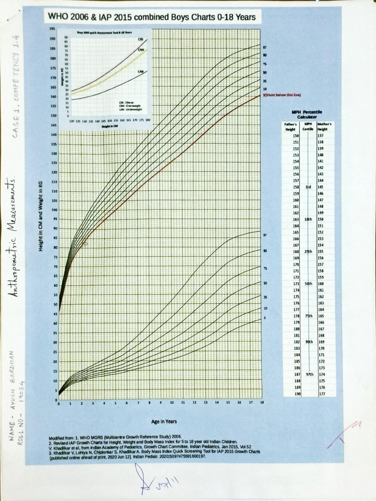 Pedia Growth and Development Charts | PDF