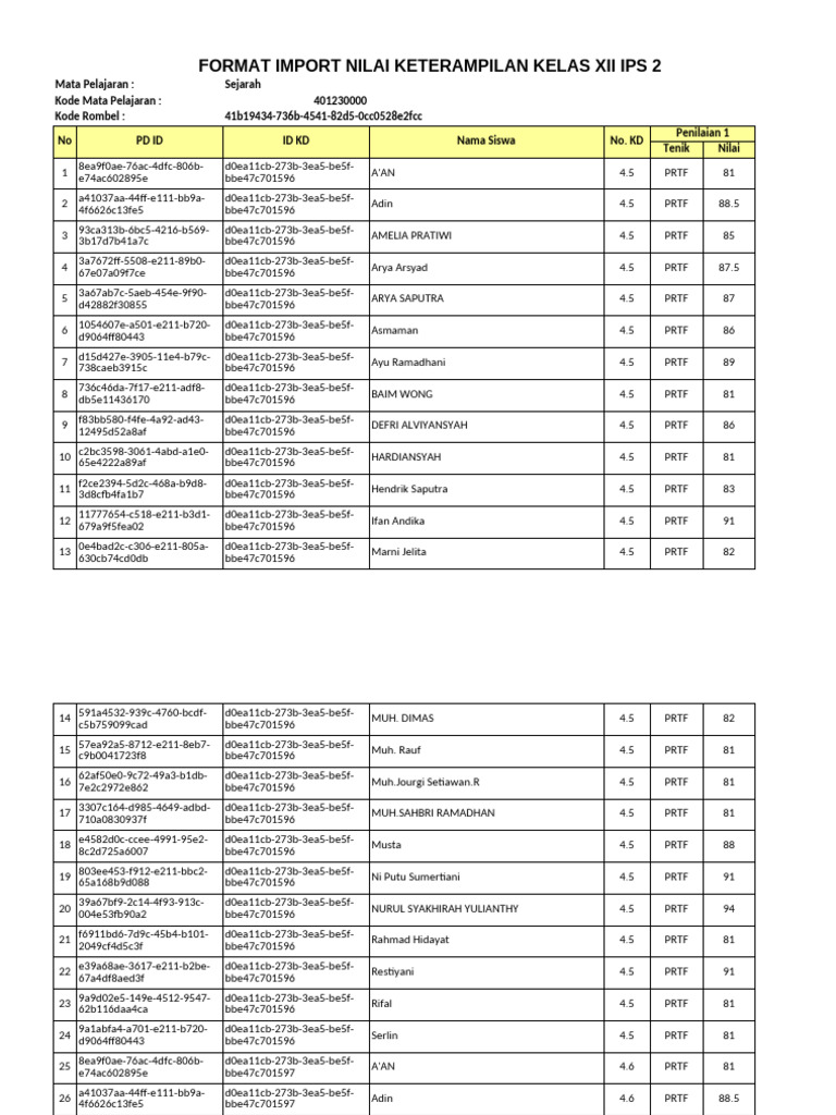 F - Keterampilan - Sejarah - XII IPS 2 | PDF