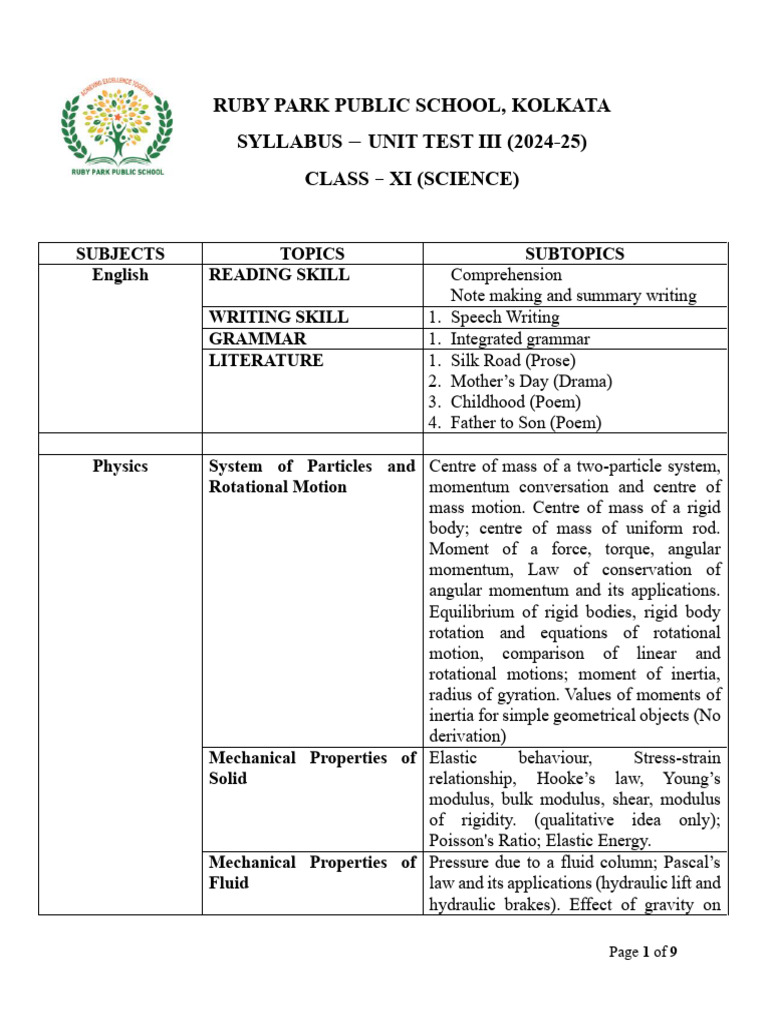 Class 11 Ut-3 Science Syllabus (2024-25)-1 | PDF | Chemical Reactions ...