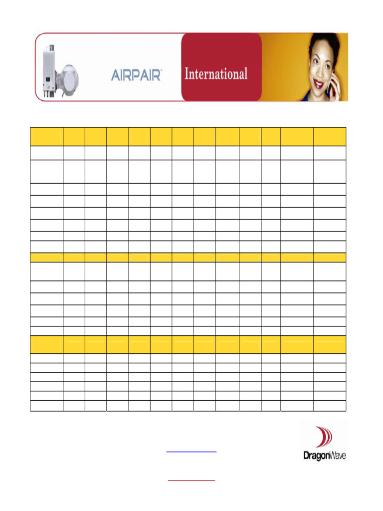 AirPair International RF Chart-3 1 | PDF | Telecommunications ...