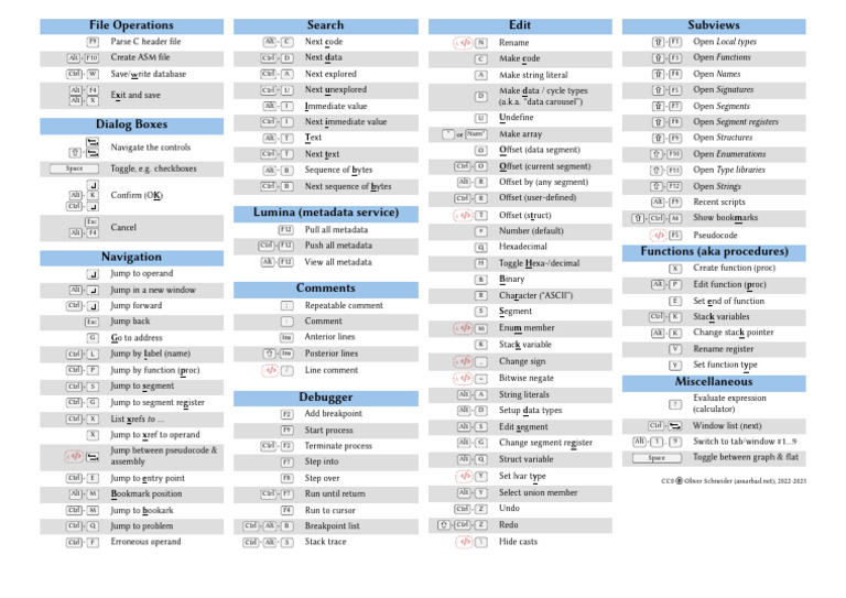 IDA Shortcuts | PDF | Computer Programming | Computer Engineering
