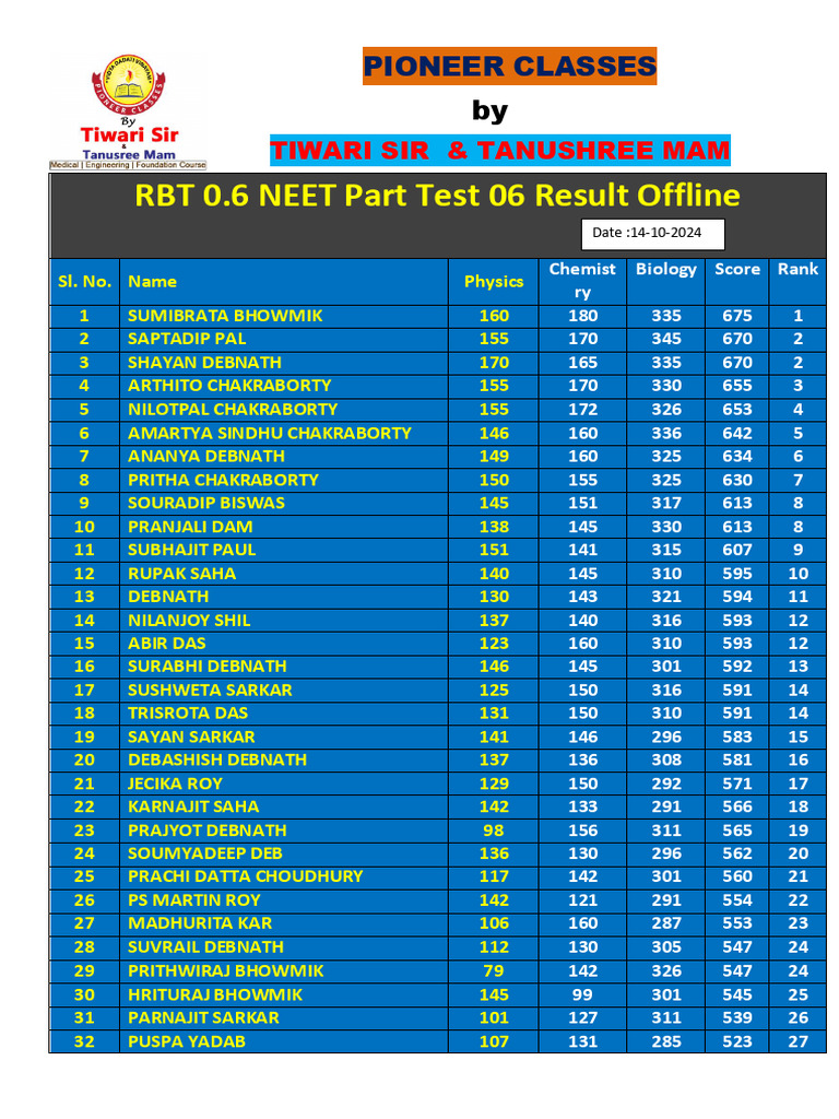 RBT 0.6 Part Test 6 Result | PDF