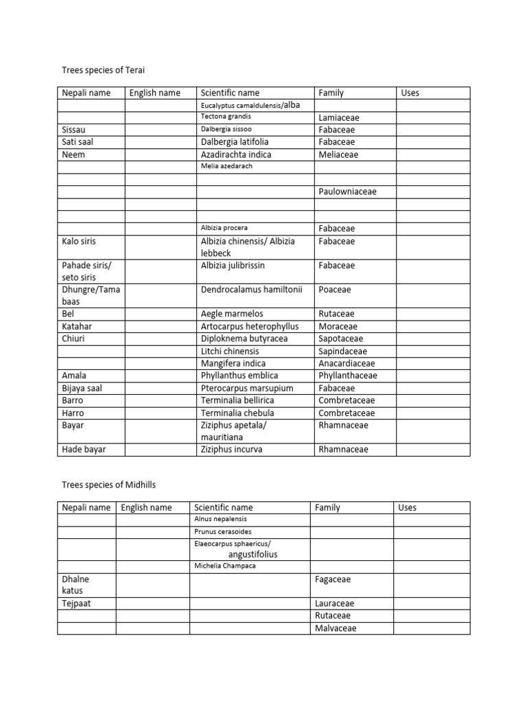 Agroforestry-trees | PDF | Trees