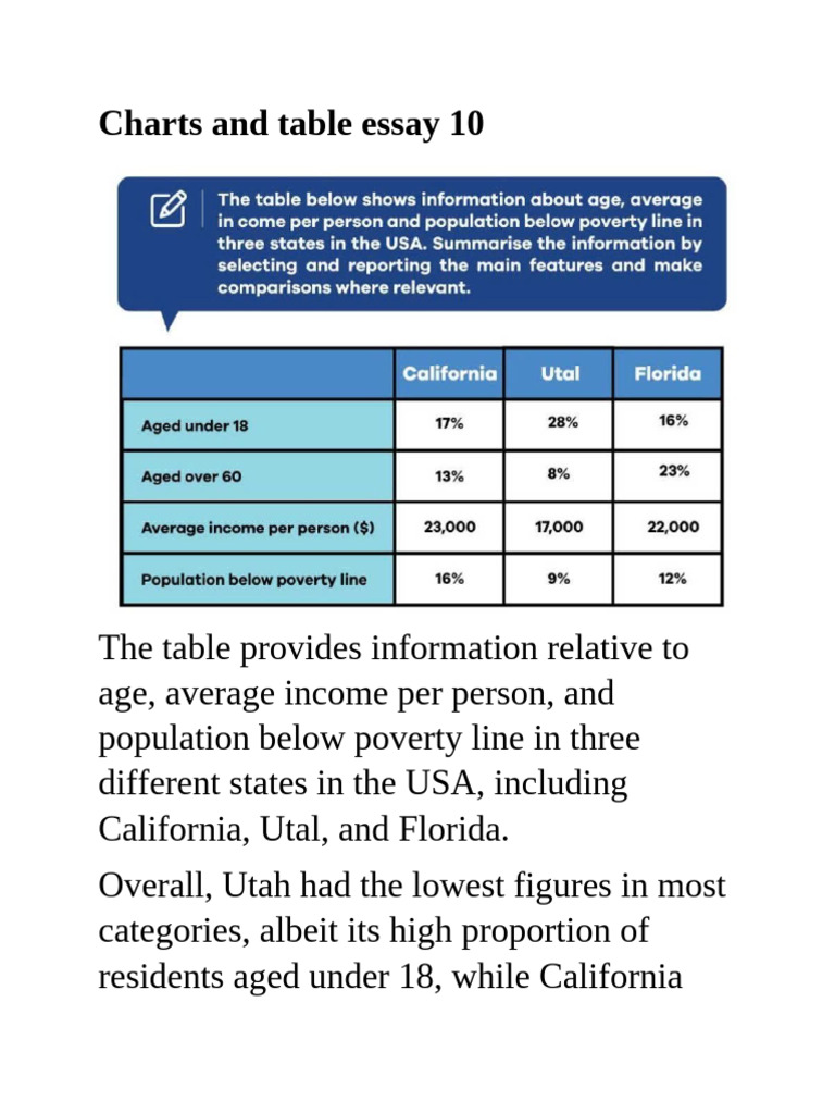 Charts and Table Essay 10 | PDF | Poverty Threshold | Poverty