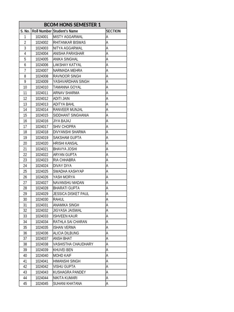 Commerce - Sectionwise Nominal Rolls First Year 2024-2025 | PDF